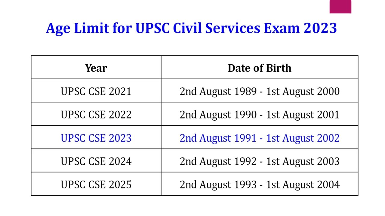 Download UPSC 2024 Age Limit and Important Dates | Age Limit for UPSC ... Download UPSC 2024 Age Limit and Important Dates | Age Limit for UPSC ...