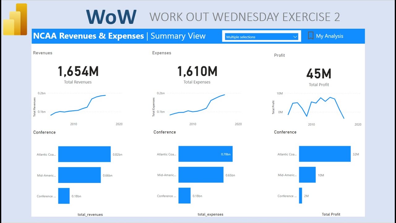 Manufacturing Kpi Dashboard Power Bi - vrogue.co Manufacturing Kpi Dashboard Power Bi - vrogue.co